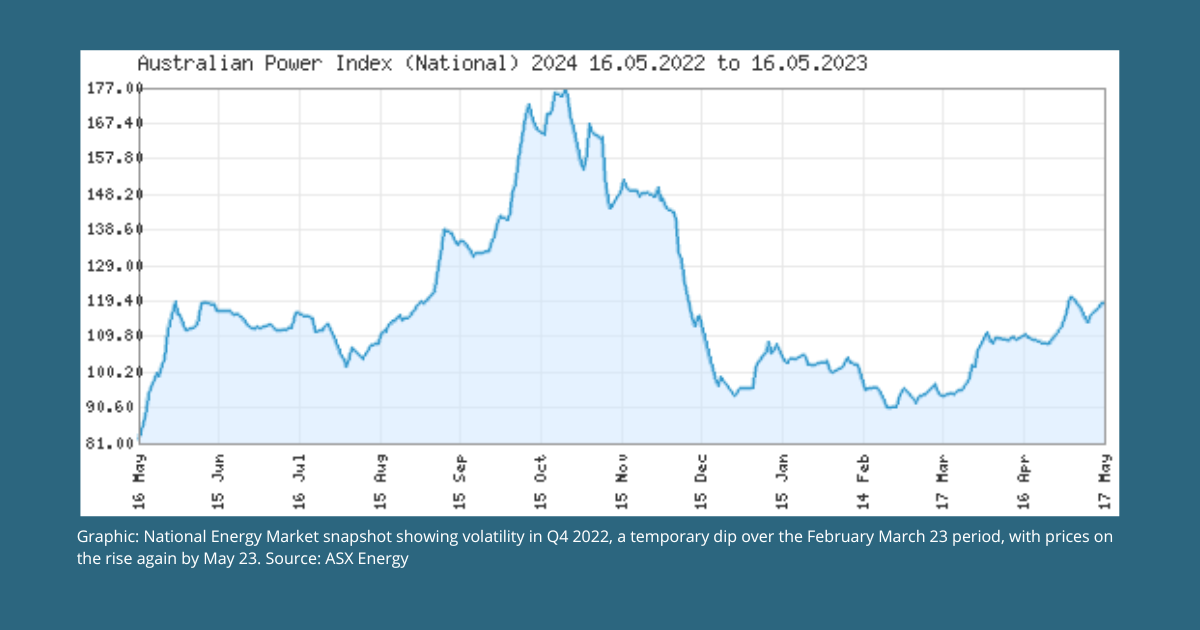 Group Electricity Tenders Save $250,000 With Choice Energy
